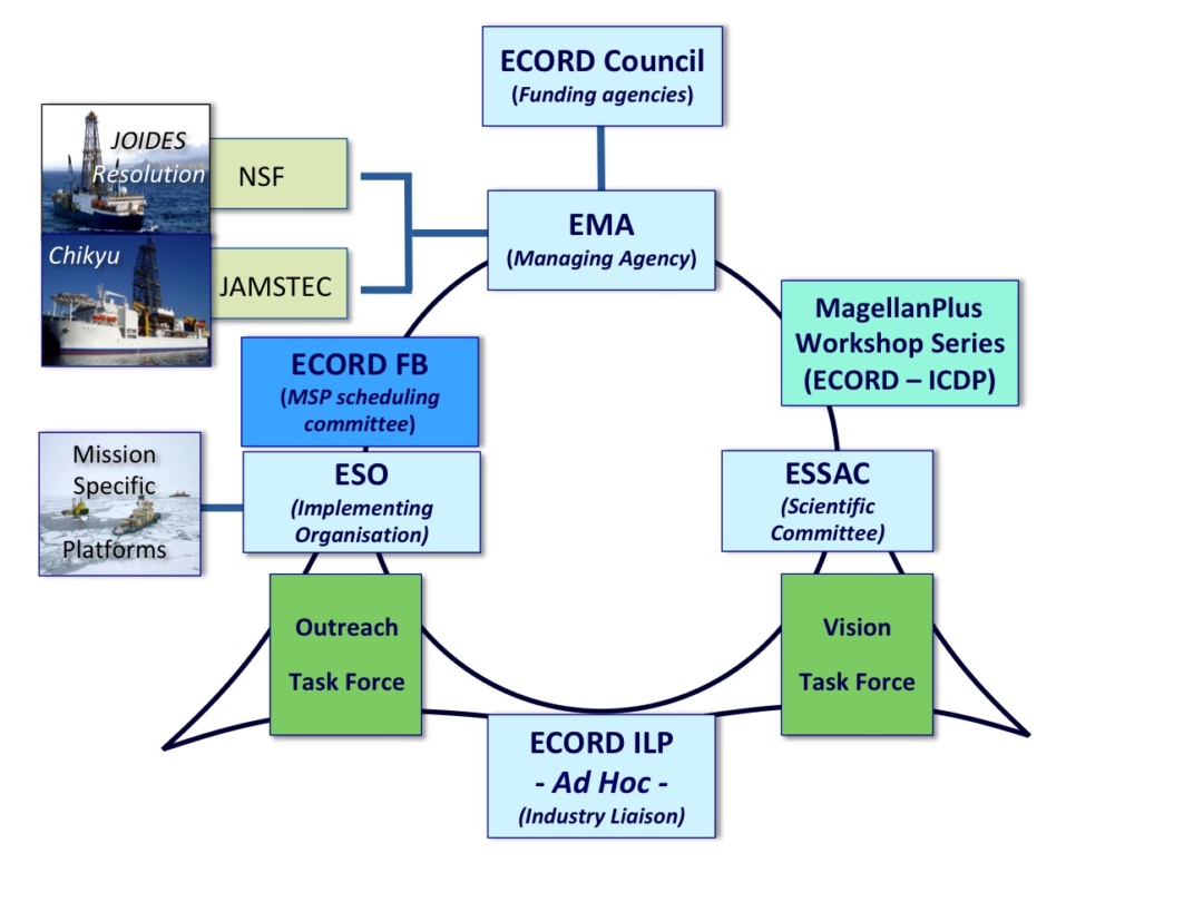 EFB - ECORD Facility Board - ECORD: European Consortium for Ocean ...