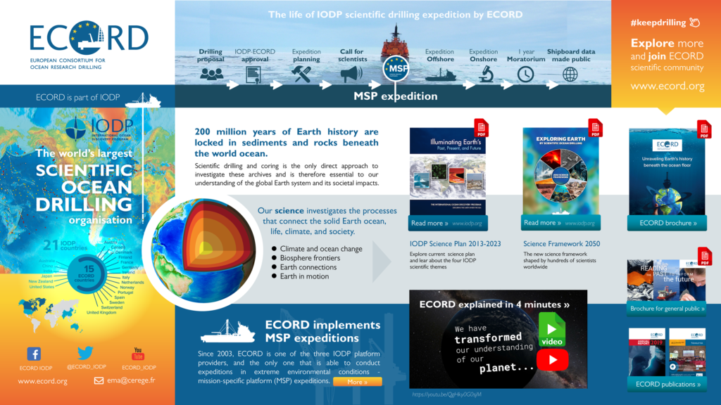ECORD_generic_poster_2022-flat-01s - ECORD: European Consortium for ...